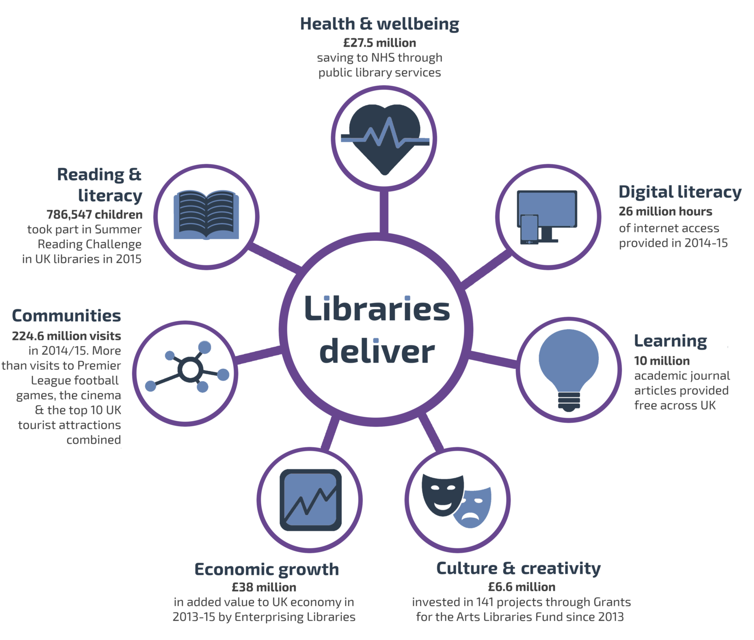Libraries Deliver: emerging views as we approach the end of the ...