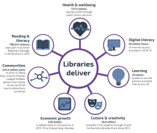 Libraries Deliver: emerging views as we approach the end of the ...