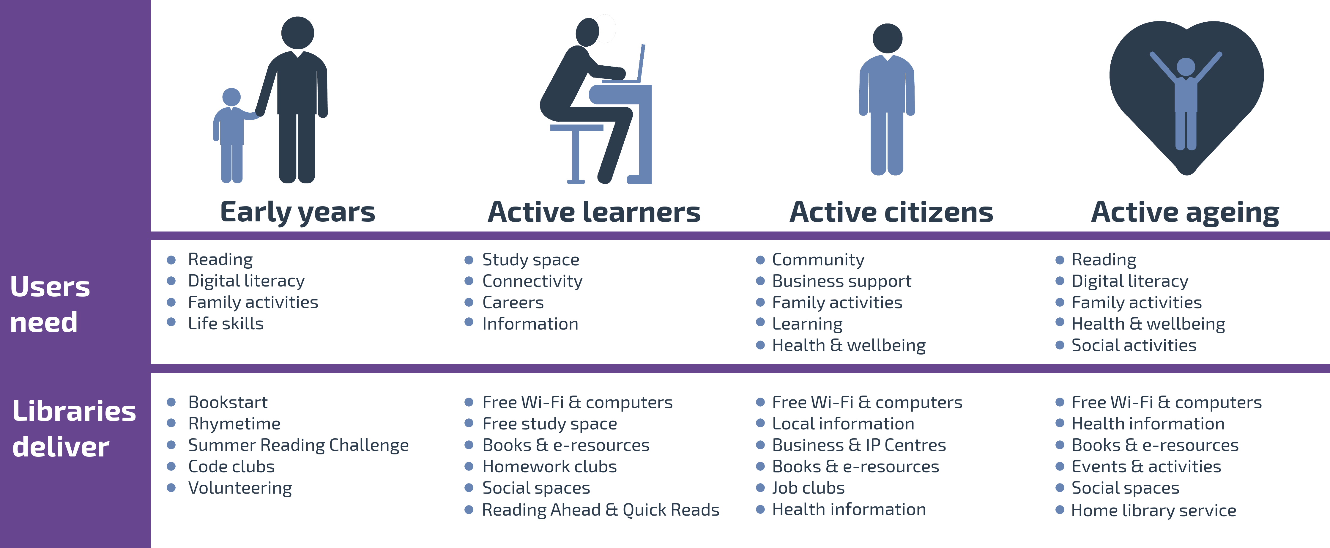 Libraries Without Boundaries Dcms Libraries