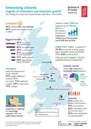 Greater prosperity: how libraries deliver – DCMS Libraries