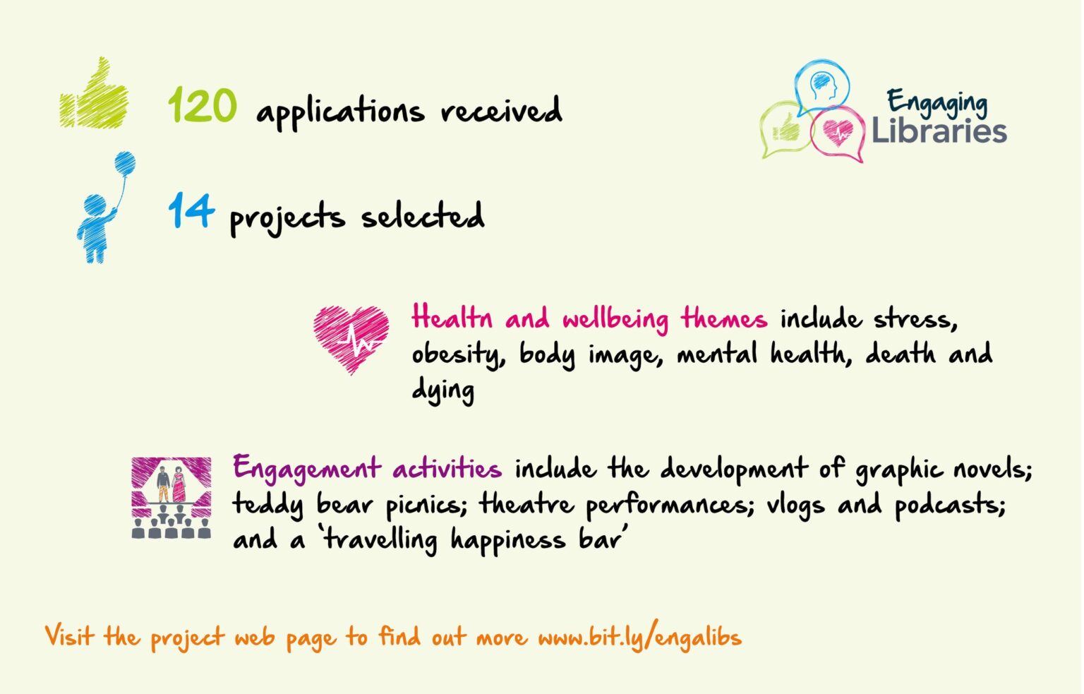 Engaging Libraries Projects Revealed – DCMS Libraries