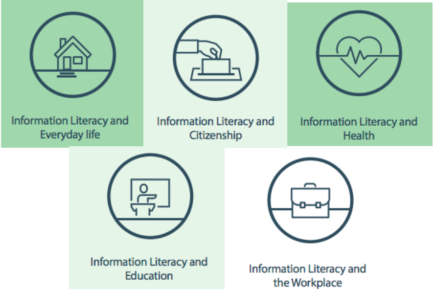 Information literacy and the role of public libraries – DCMS Libraries