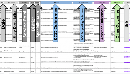 Evidencing impact in Kent – DCMS Libraries