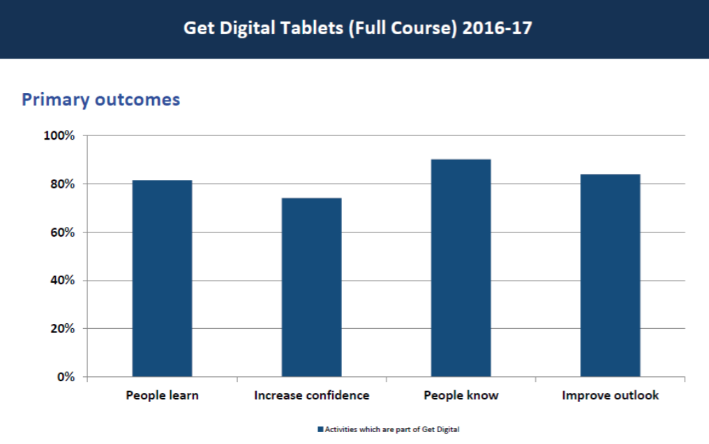 Evidencing impact in Norfolk – DCMS Libraries