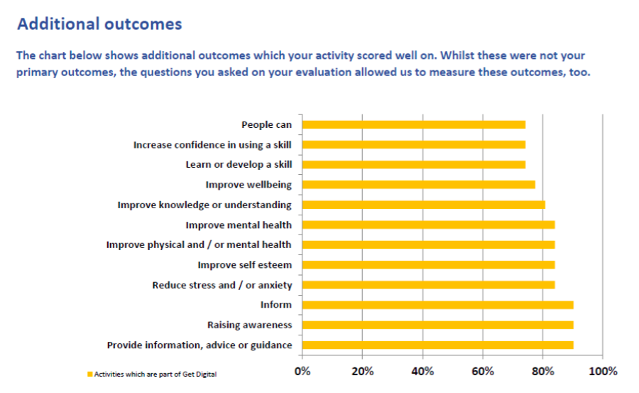 Evidencing impact in Norfolk – DCMS Libraries