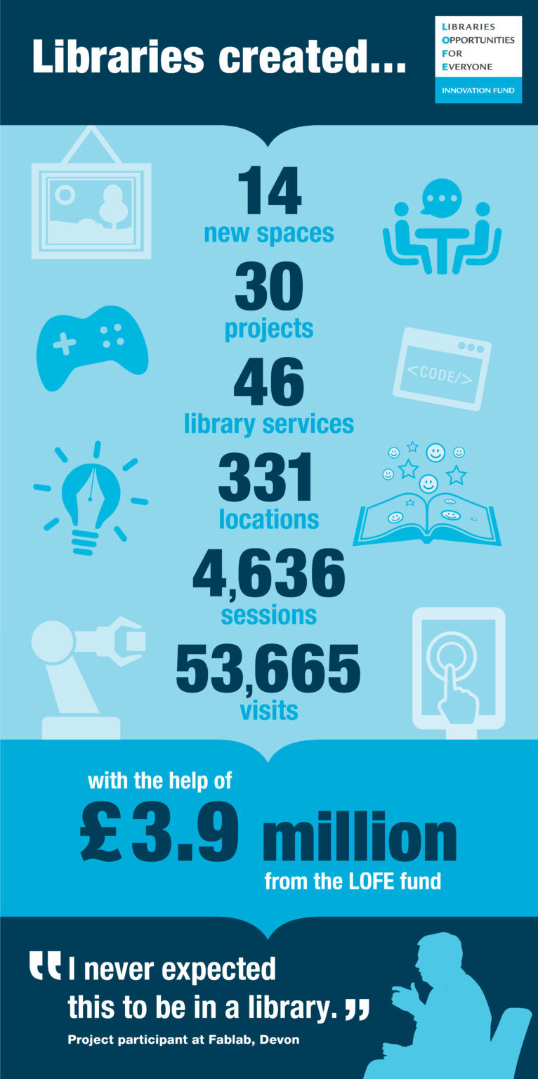 Libraries: Opportunities for Everyone innovation fund – evaluation ...