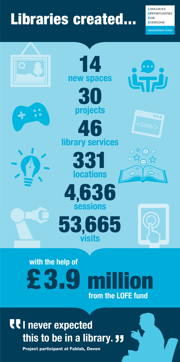 Libraries: Opportunities for Everyone innovation fund – evaluation – DCMS Libraries